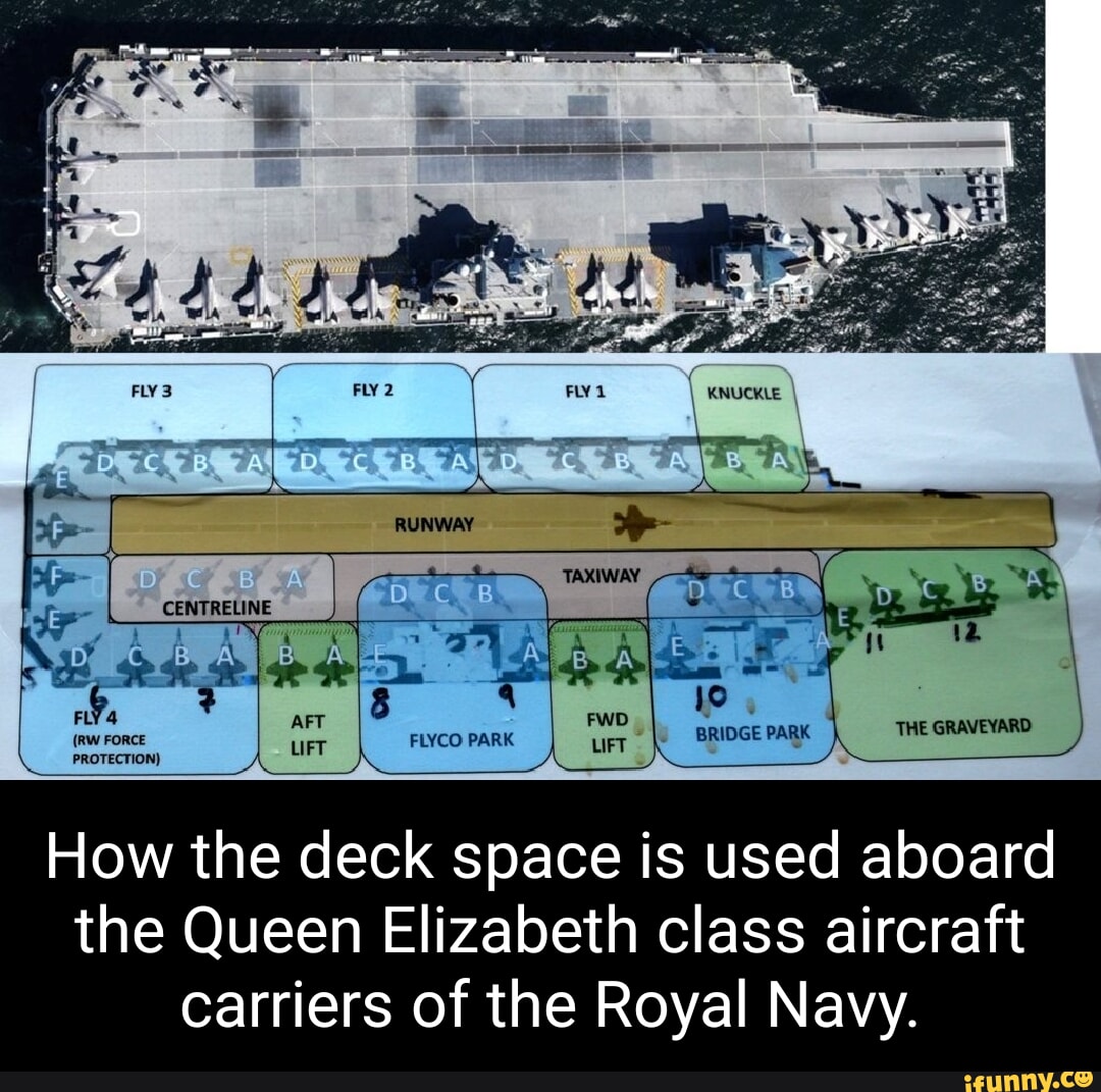 Carriers memes. Best Collection of funny Carriers pictures on iFunny