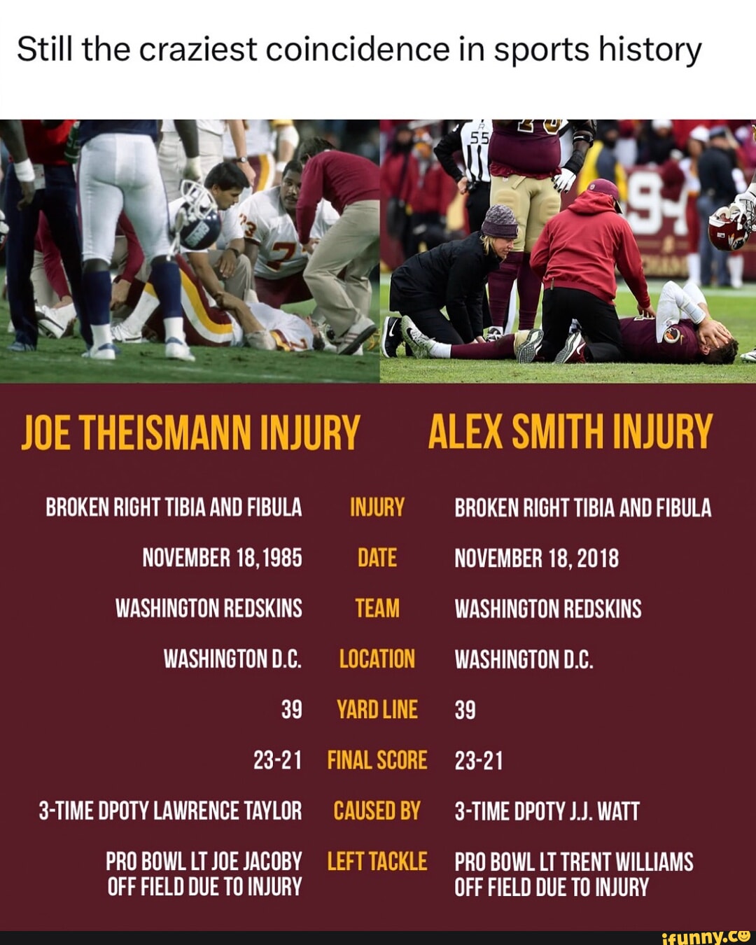 Still the craziest coincidence in sports history JOE THEISMANN INJURY ...