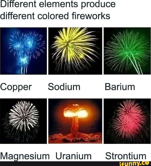 Different elements produce different colored fireworks Copper Sodium ...