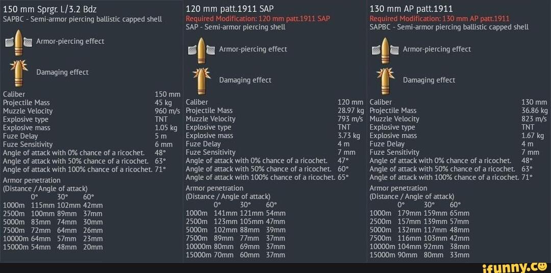 150 mm Spregr. Bdz SAPBC - Semi-armor piercing ballistic capped shell ...