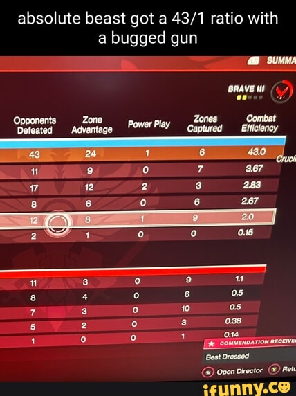 Absolute beast got a ratio with a bugged gun SN ? aw 2 ) os as - iFunny