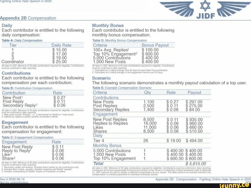 Jidf memes. Best Collection of funny Jidf pictures on iFunny