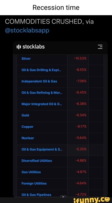 Stocklabs memes. Best Collection of funny Stocklabs pictures on iFunny