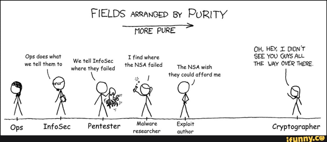 Pentester memes. Best Collection of funny Pentester pictures on iFunny