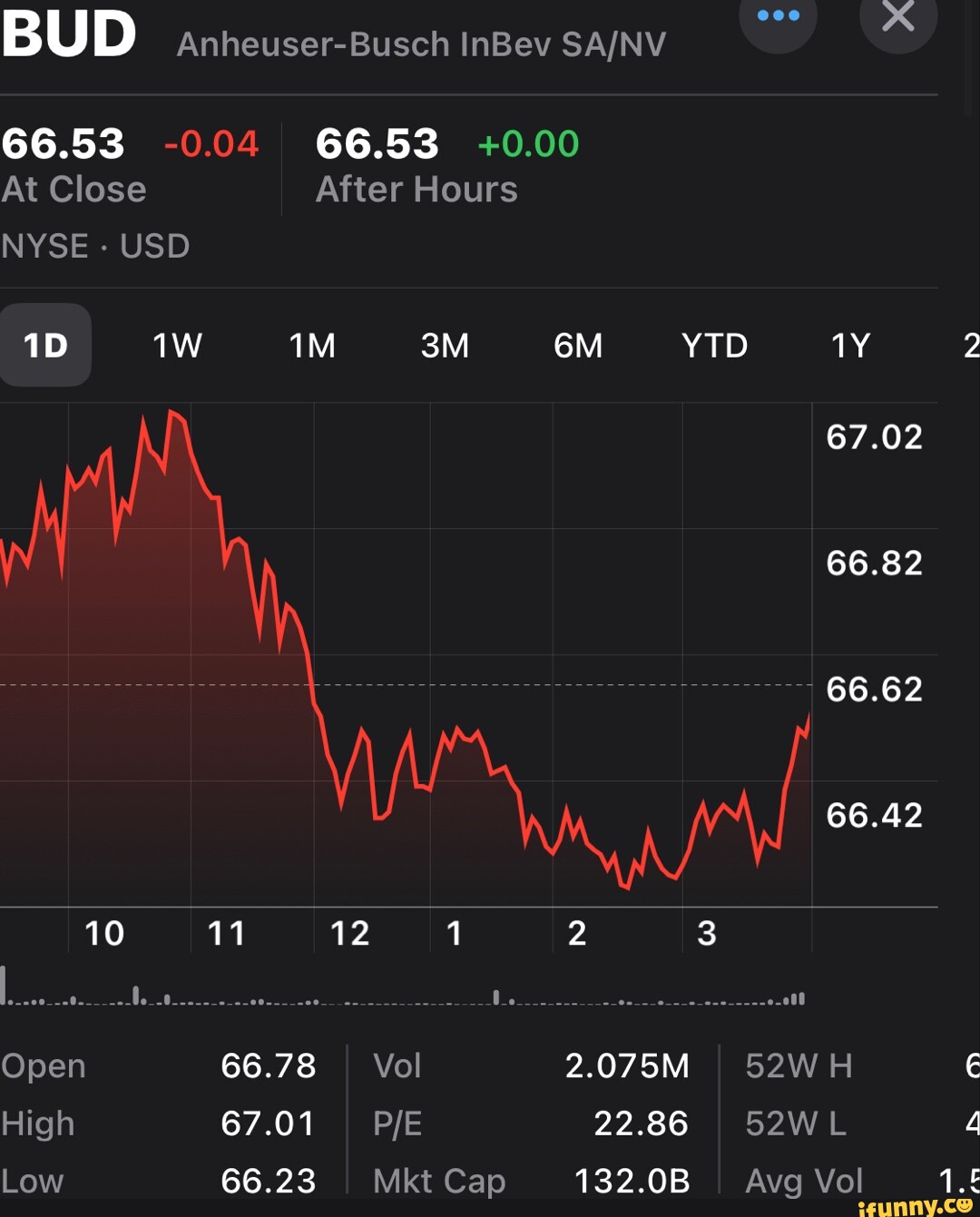 Ytd memes. Best Collection of funny Ytd pictures on iFunny