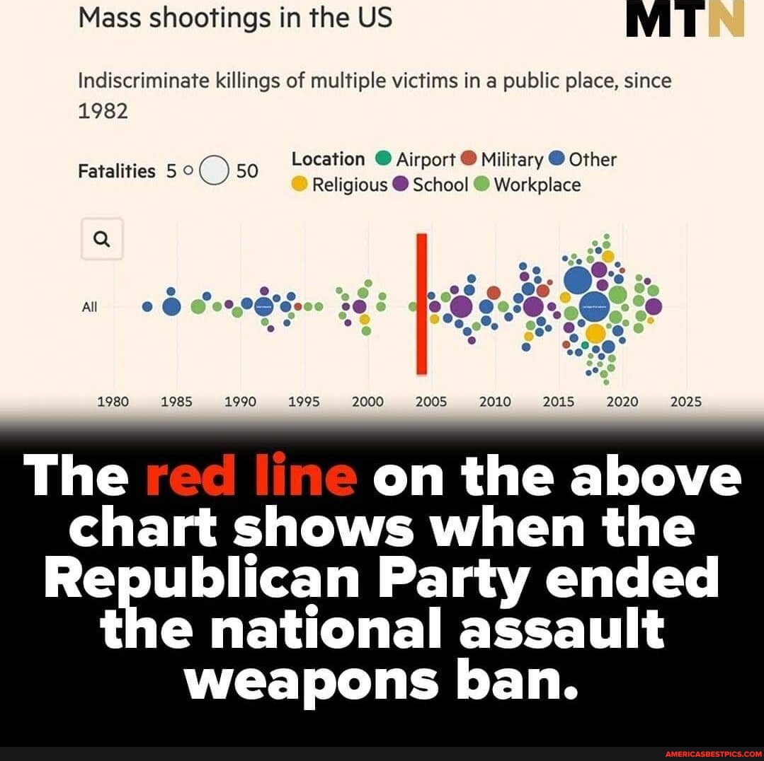 Mass shootings in the US All Indiscriminate killings of multiple ...