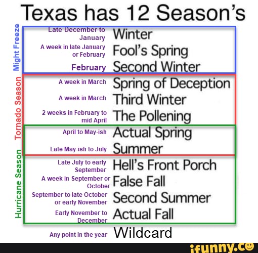 Soring memes. Best Collection of funny Soring pictures on iFunny