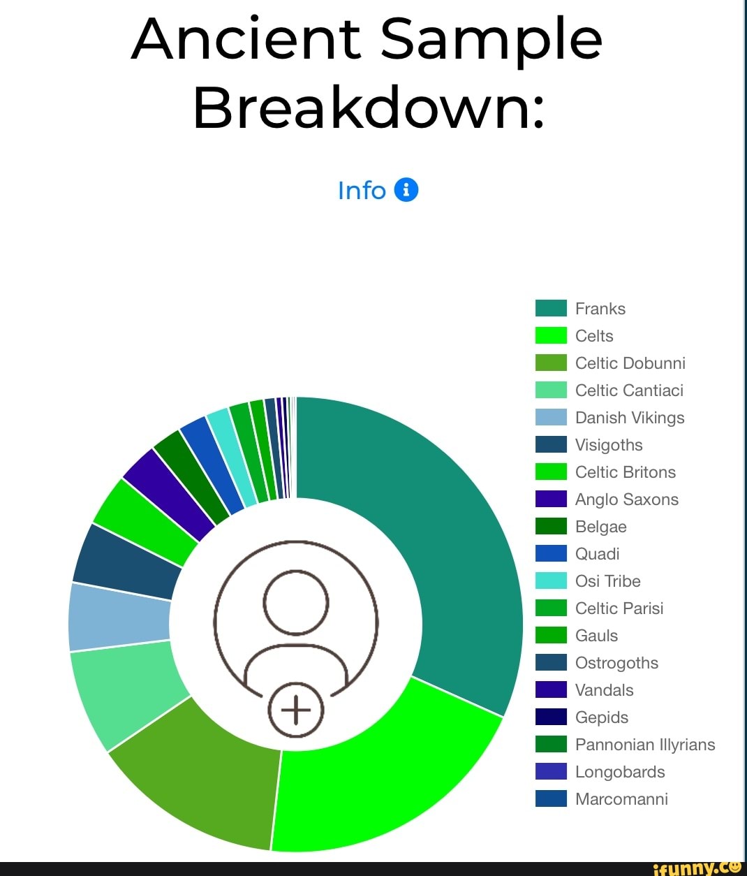Ancient Sample Breakdown: Info @ Franks Celts Celtic Dobunni Celtic ...