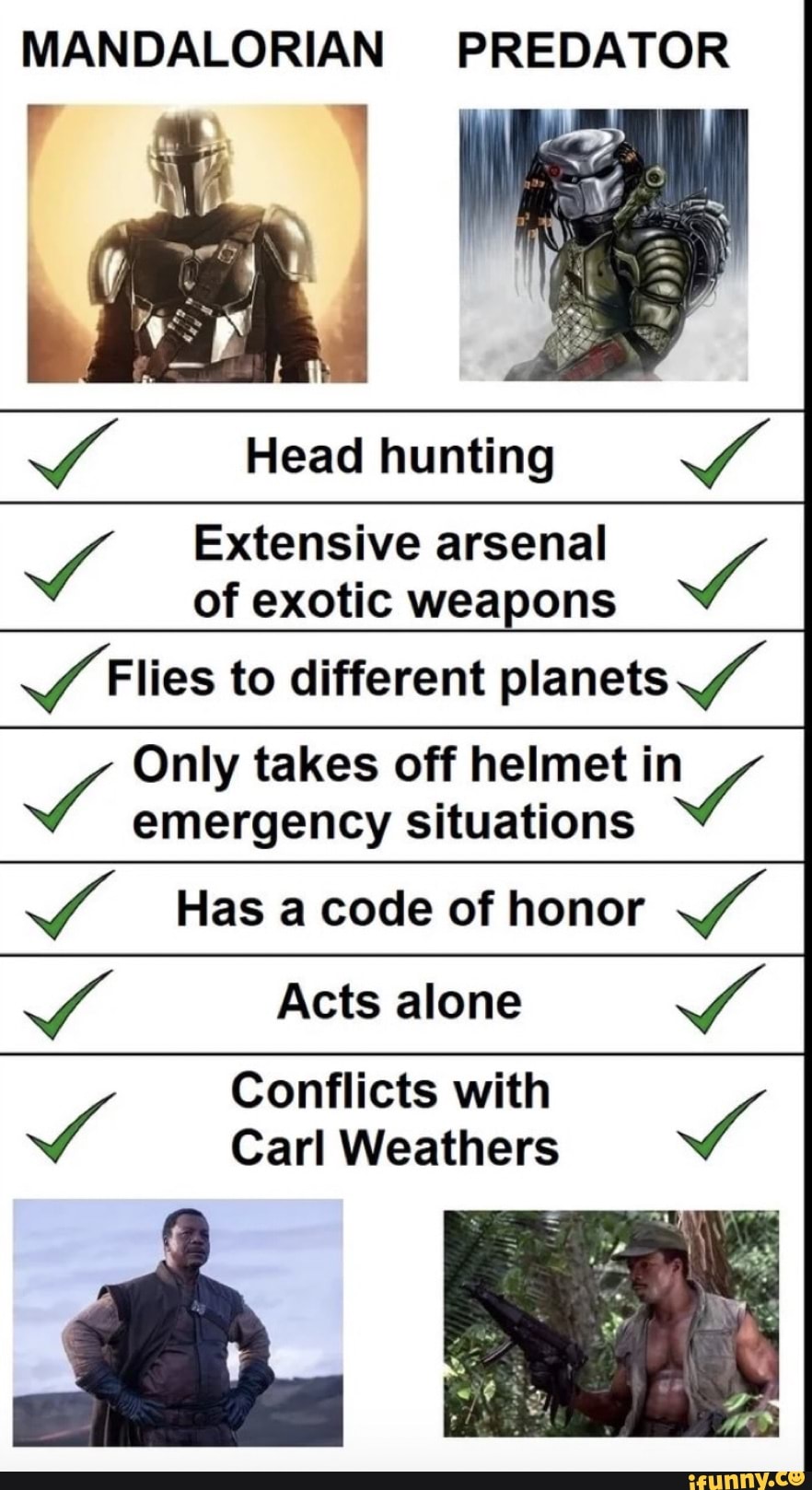 MANDALORIAN PREDATOR Headhunting Extensive arsenal of exotic weapons ...