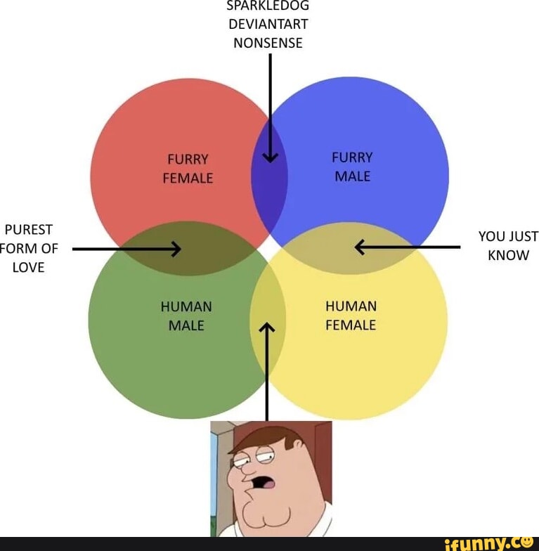 SPARKLEDOG DEVIANTART NONSENSE FURRY FEMALE PUREST YOU JUST KNOW FORM ...