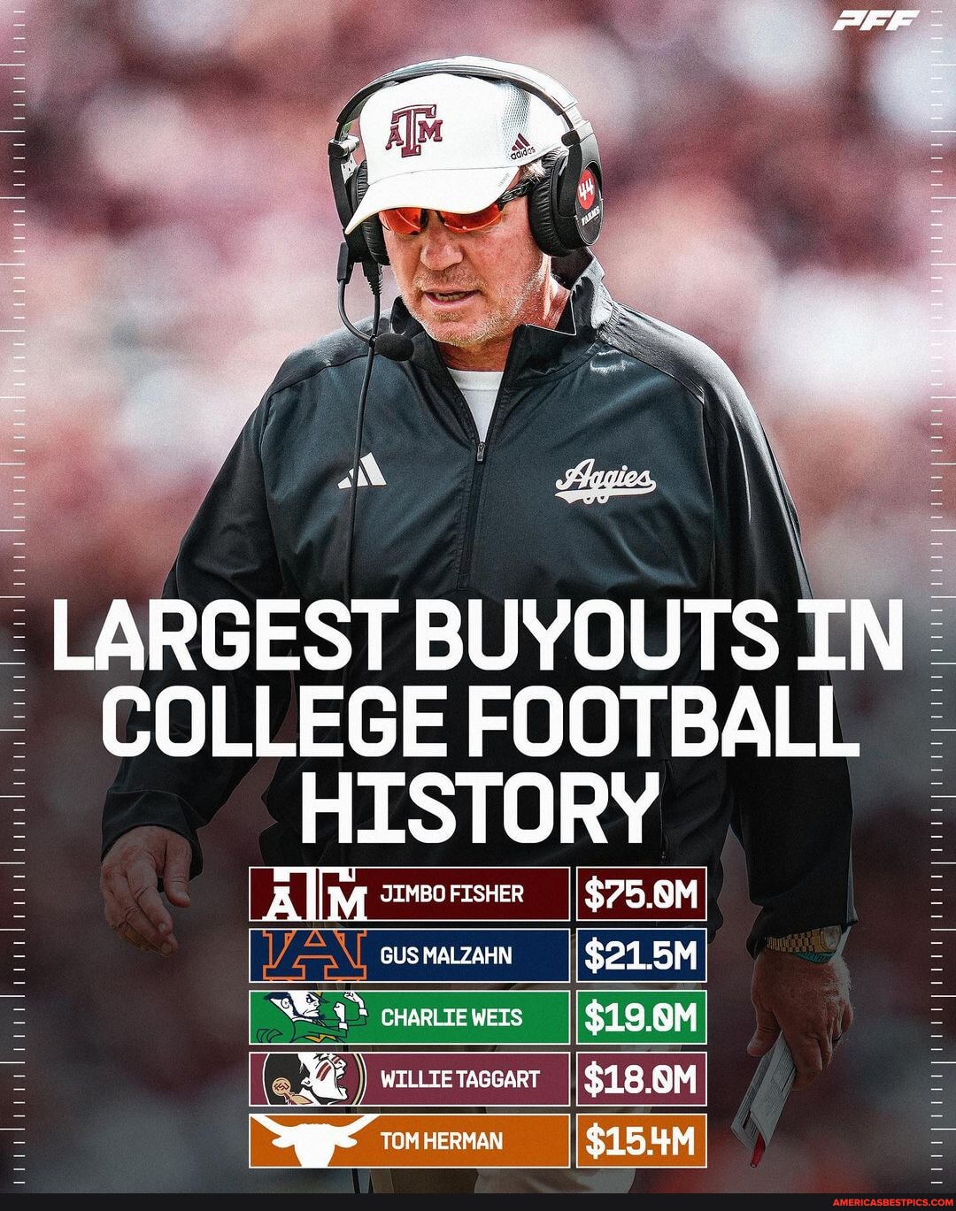💰💰💰💰💰 - LARGEST BUYOUTS IN COLLEGE FOOTBALL HISTORY AIM JIMBOFISHER II ...
