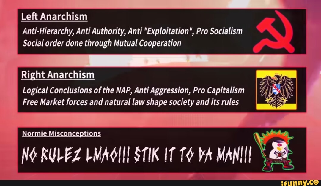 Left Anarchism Anti-Hierarchy, Anti Authority, Anti "Exploitation", Pro ...