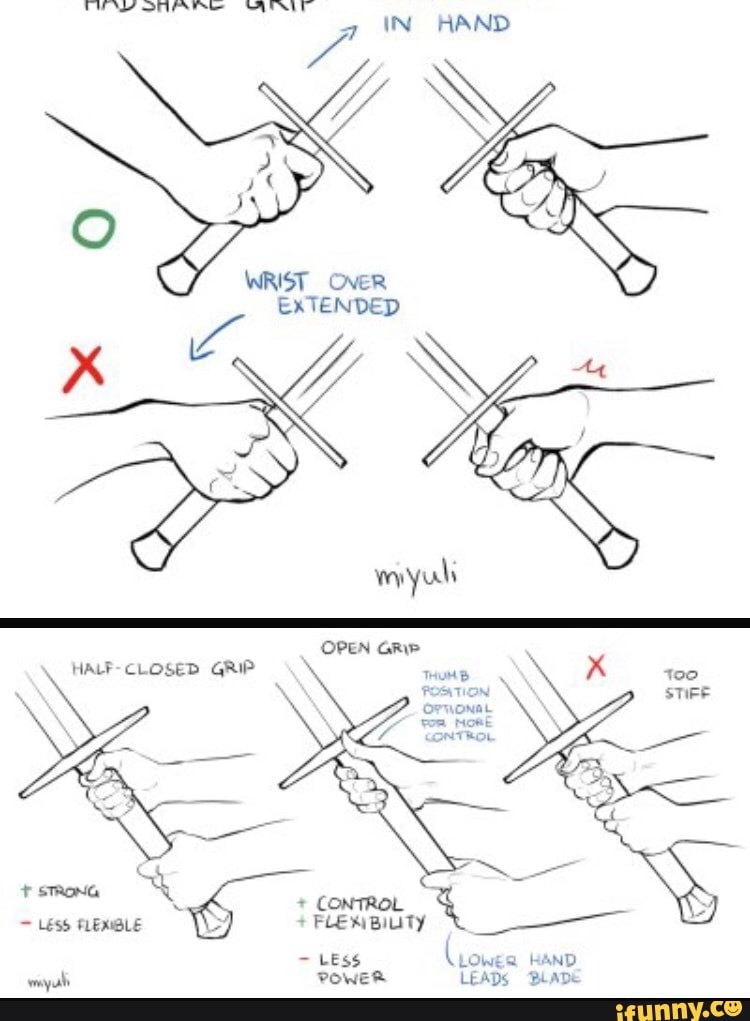 HAND WRIST OVER ExTENDED x WY OPEN HALF- CLOSED GRIP STRONG LESS ...