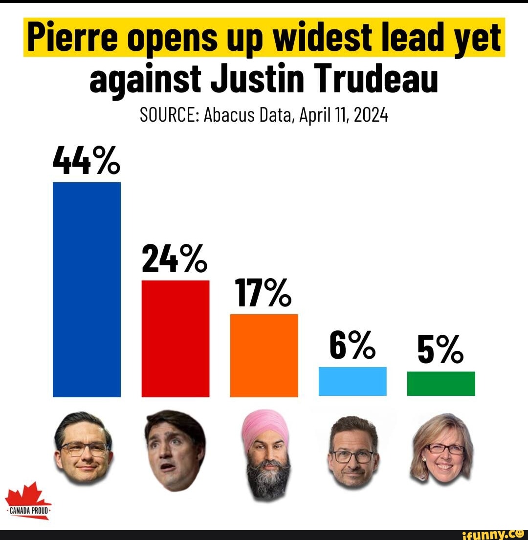 Abacus memes. Best Collection of funny Abacus pictures on iFunny