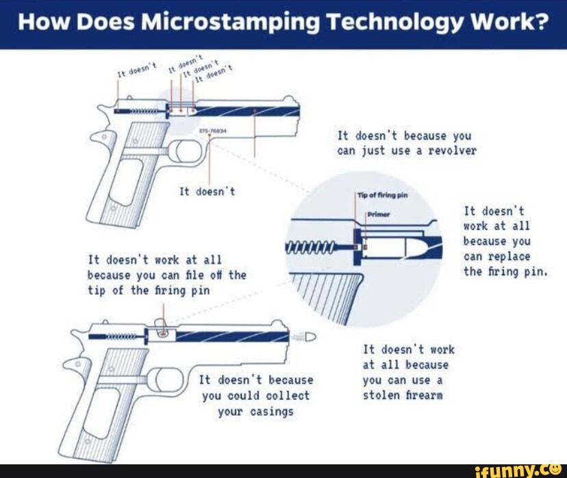 How Does Microstamping Technology Work? It doesn't because you can just ...