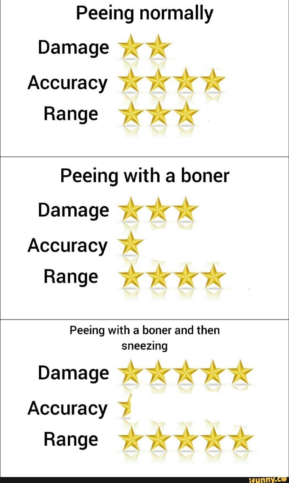 Peeing normally Damage Accuracy Range Peeing with a boner Damage Accuracy Range Peeing with a ...