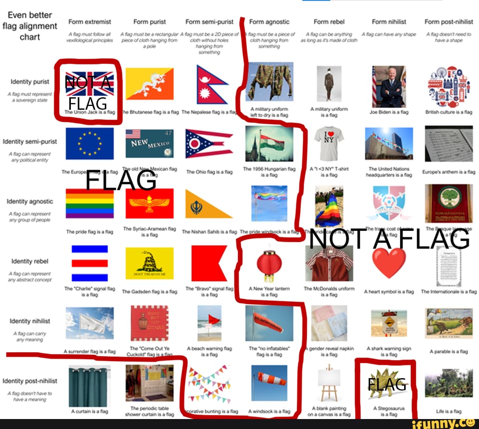 Even better flag alignment Form purist Form semi-purist Form nihilist ...