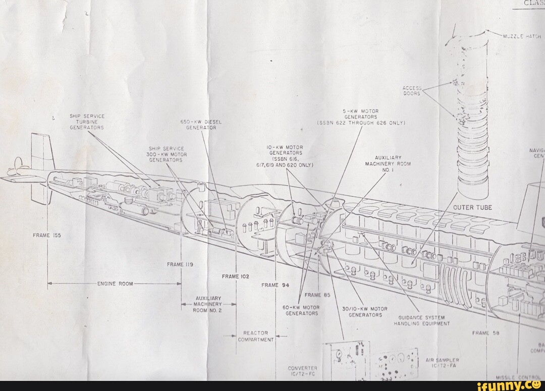 ShiP seRvICE TURBINE 650- GENERATORS SHIP SERVICE 300-KW MOTOR ...