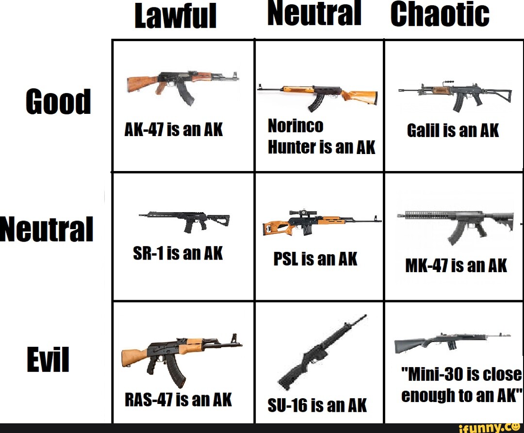 Norinco memes. Best Collection of funny Norinco pictures on iFunny