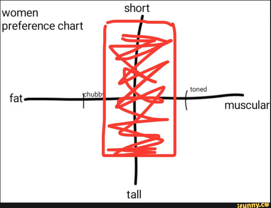 Short women preference chart fat muscular tall - iFunny