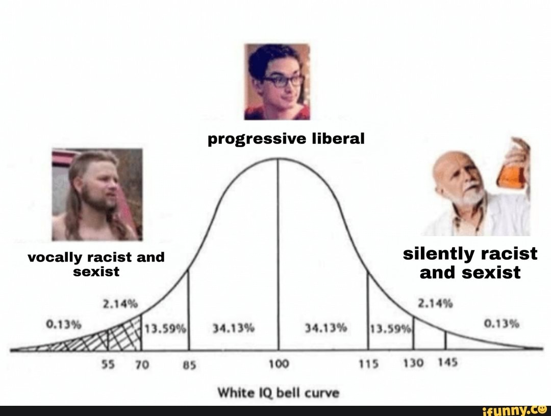 Bell curve White IQ - iFunny