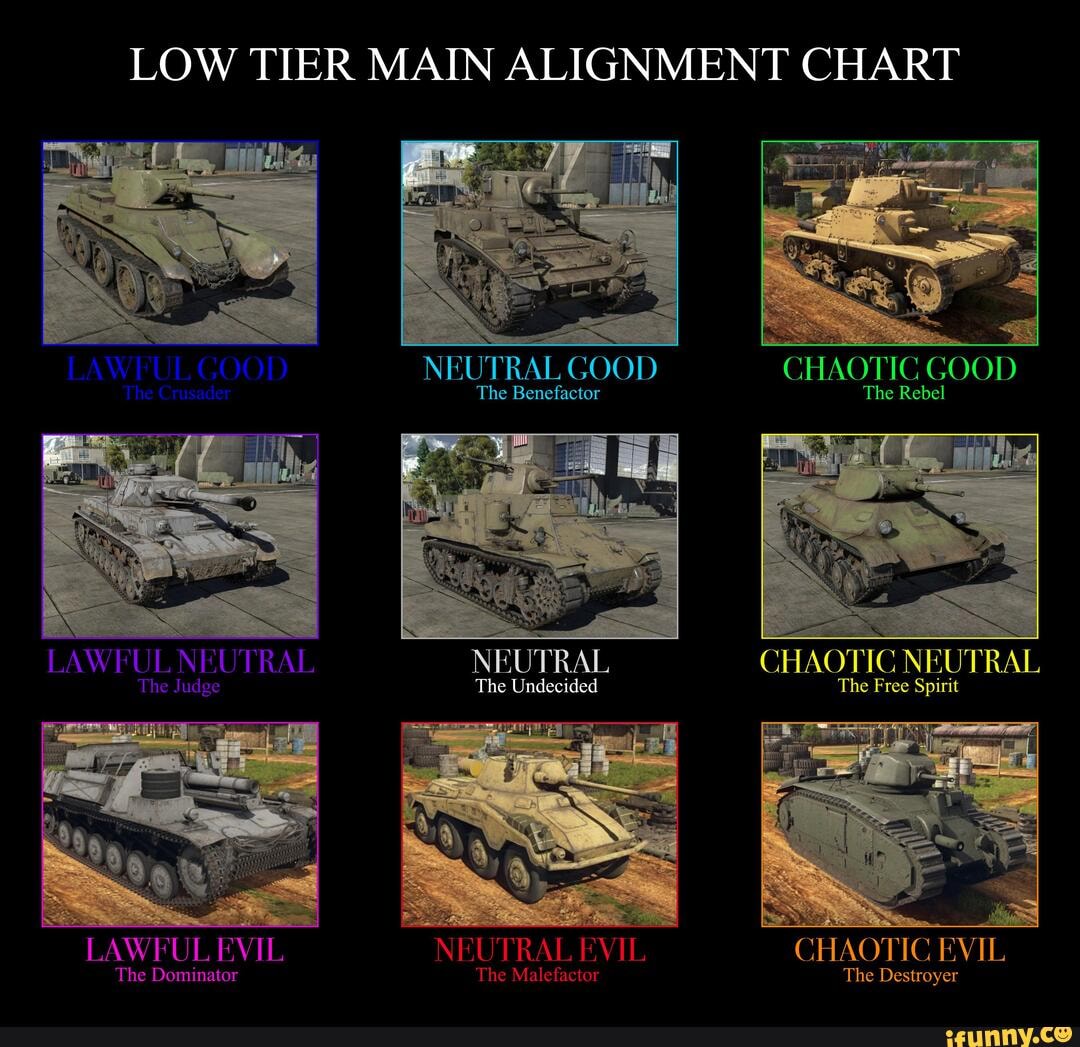 LOW TIER MAIN ALIGNMENT CHART - iFunny
