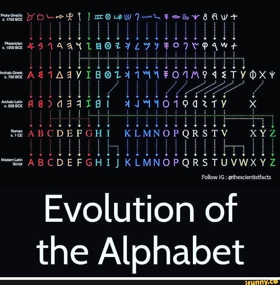 Phoenician 1000 BCE Archaic Grok, ABC DEFGHI Follow IG ...
