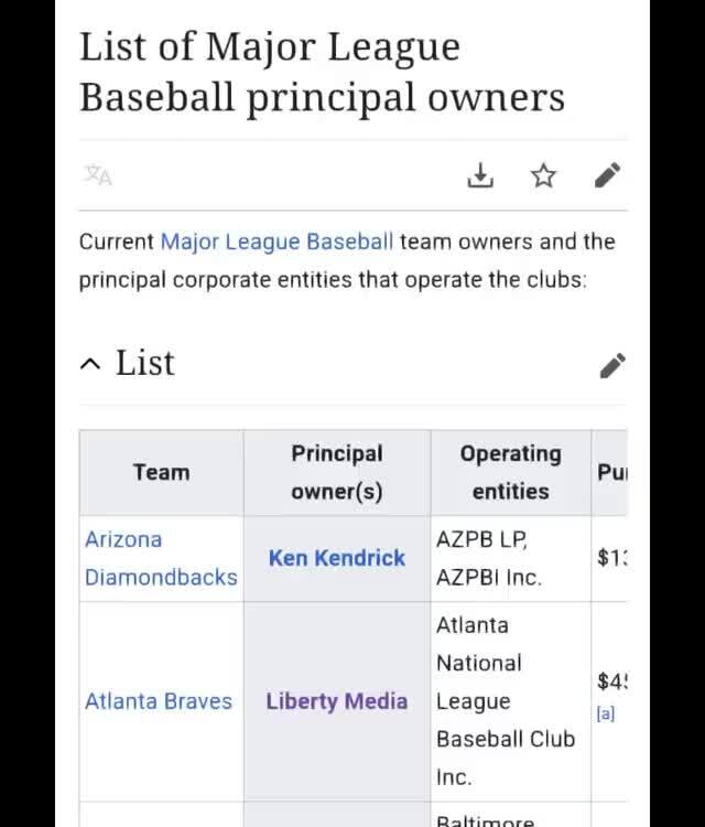 List of Major League Baseball principal owners Current Major League ...