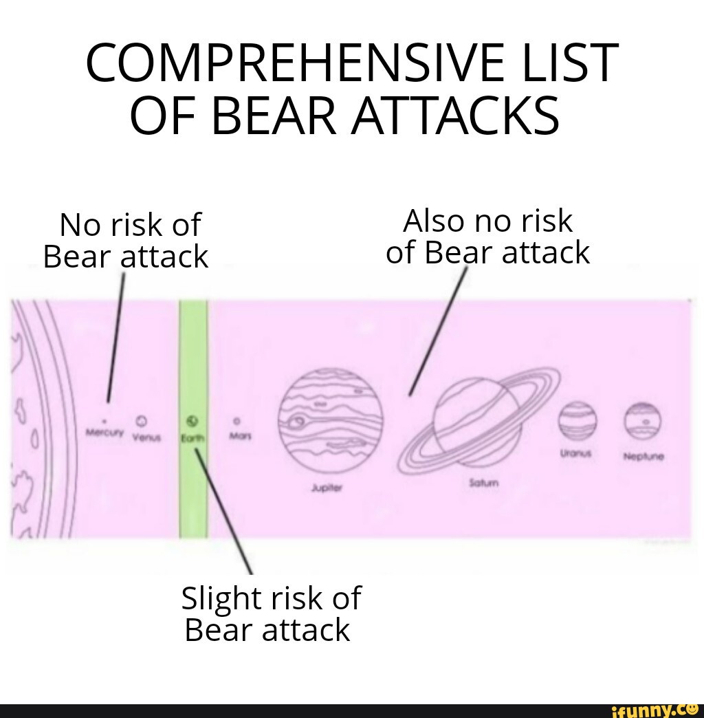 COMPREHENSIVE LIST OF BEAR ATTACKS No risk of Also no risk Bear attack ...