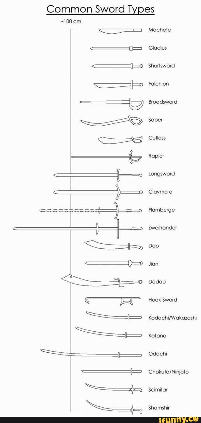 Edgy 12th Favorite - Common Sword Types em =I - Broadsword ----_-4 Dao