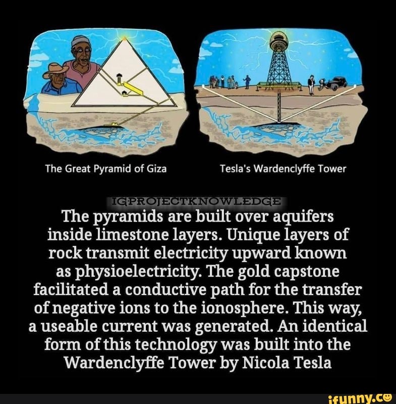 Physioelectricity memes. Best Collection of funny Physioelectricity ...