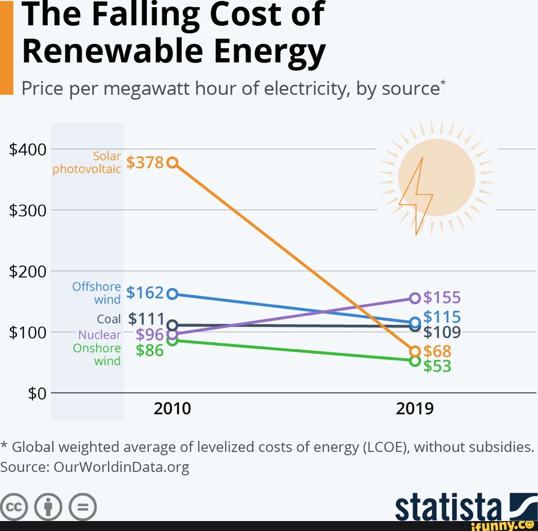 Megawatt memes. Best Collection of funny Megawatt pictures on iFunny
