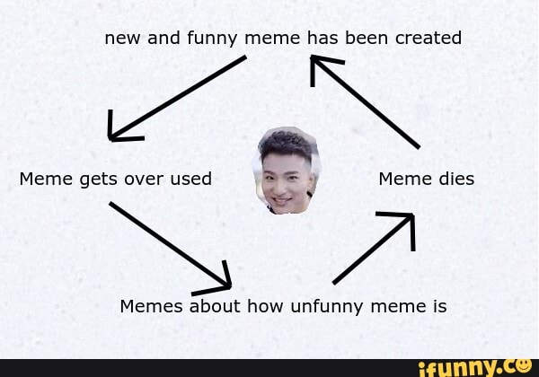 New and funny meme has been created Meme gets over used Meme dies Memes ...