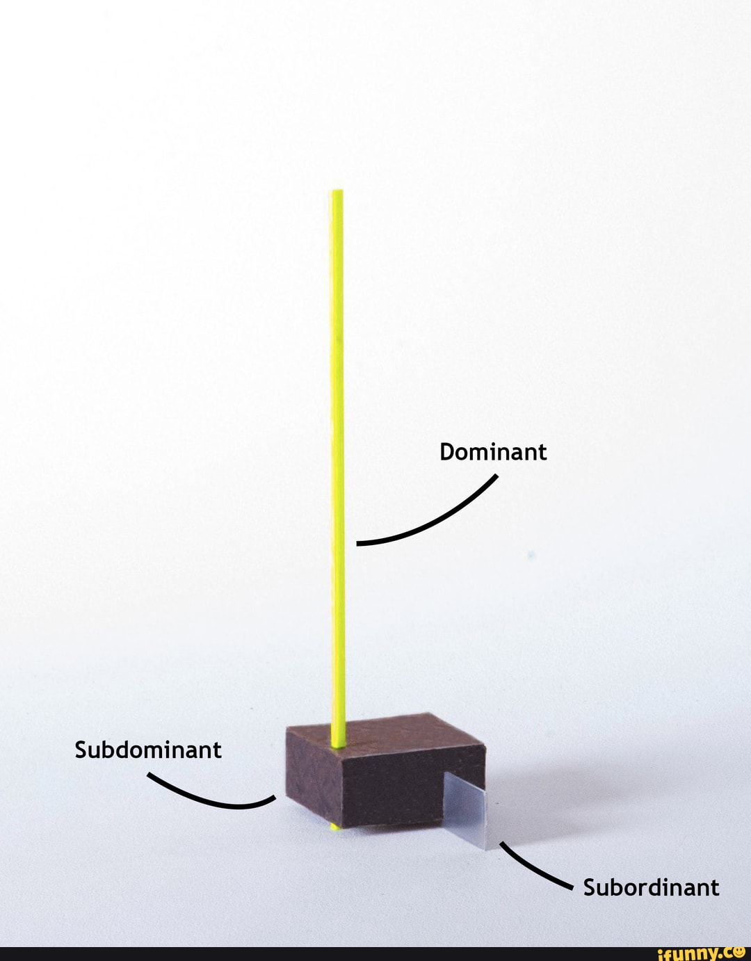 Finished model - Dominant Subdominant Subordinant - iFunny