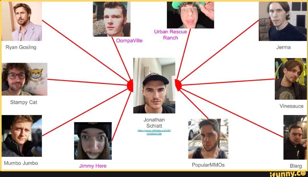 Oompaville memes. Best Collection of funny Oompaville pictures on iFunny