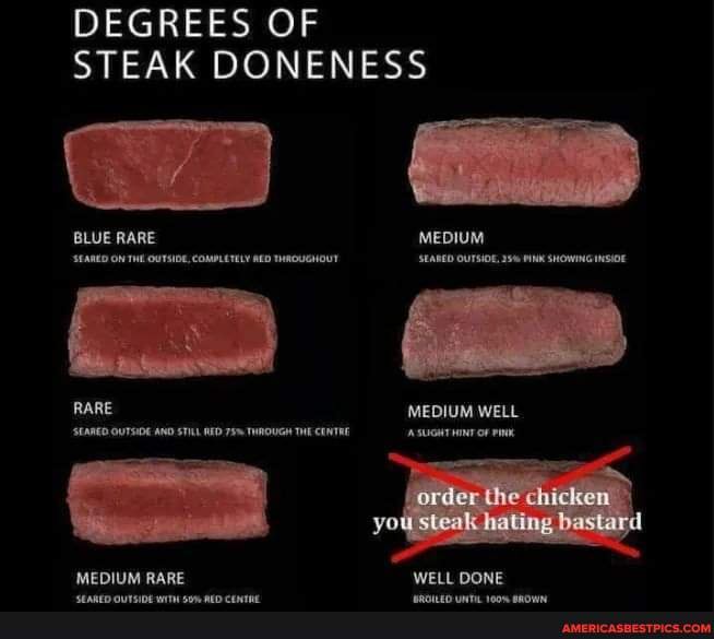 DEGREES OF STEAK DONENESS BLUE RARE 'SEARED ON THE -OUTSIDE, COMMLETELY ...