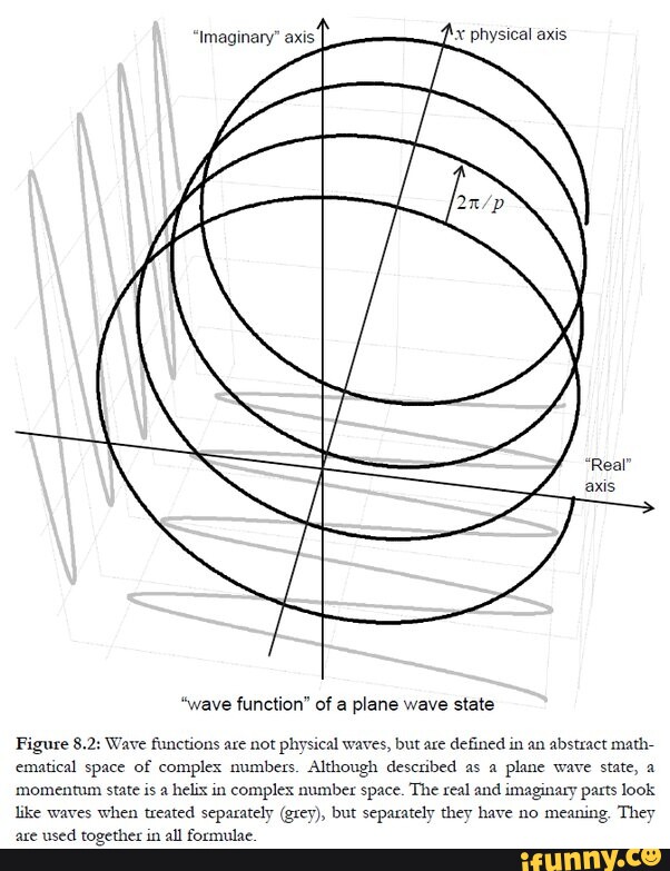 Physical axis "wave function' of a plane wave state Figure 8.2: Wave ...