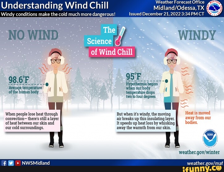 Understanding Wind Chill TX Issued December 21, 2022 PM CT NO WIND The ...