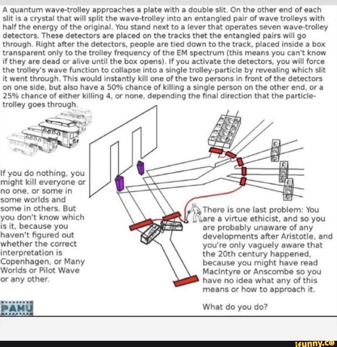 A quantum wave-trolley approaches a plate with a double slit, On the ...