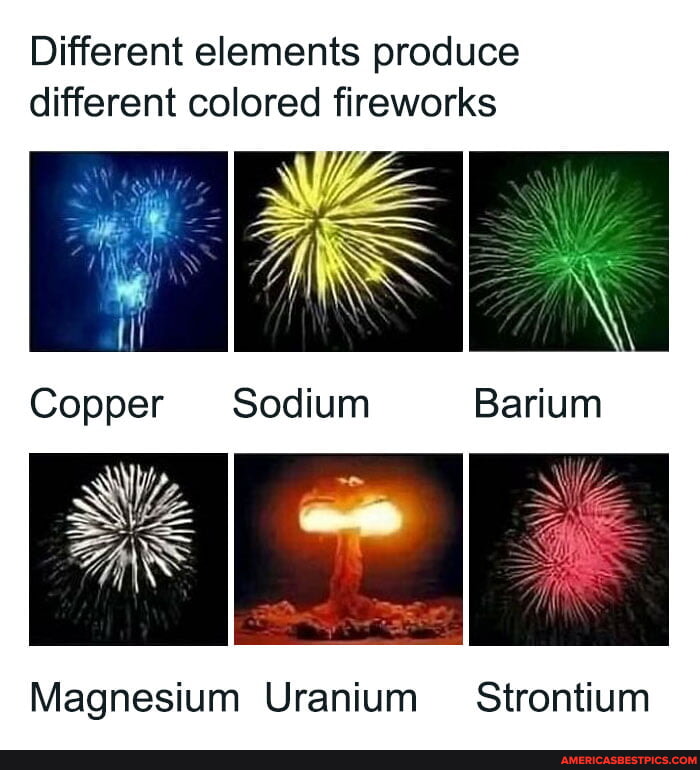 Different elements produce different colored fireworks Copper Sodium ...