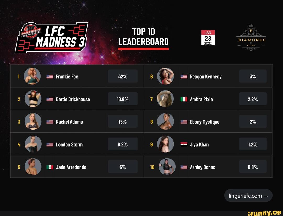 Frankie Fox Bettie Brickhouse - Rachel Adams London Storm Jade ...