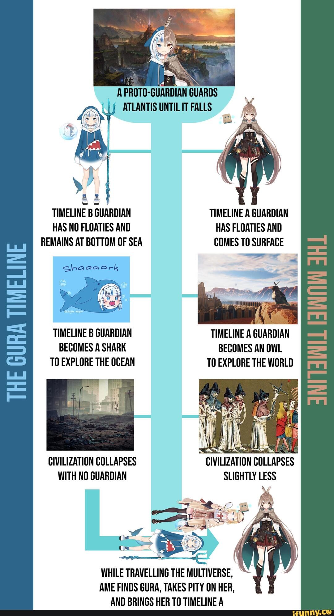 A PROTO-GUARDIAN GUARDS ATLANTIS UNTIL IT FALLS TIMELINE B GUARDIAN ...