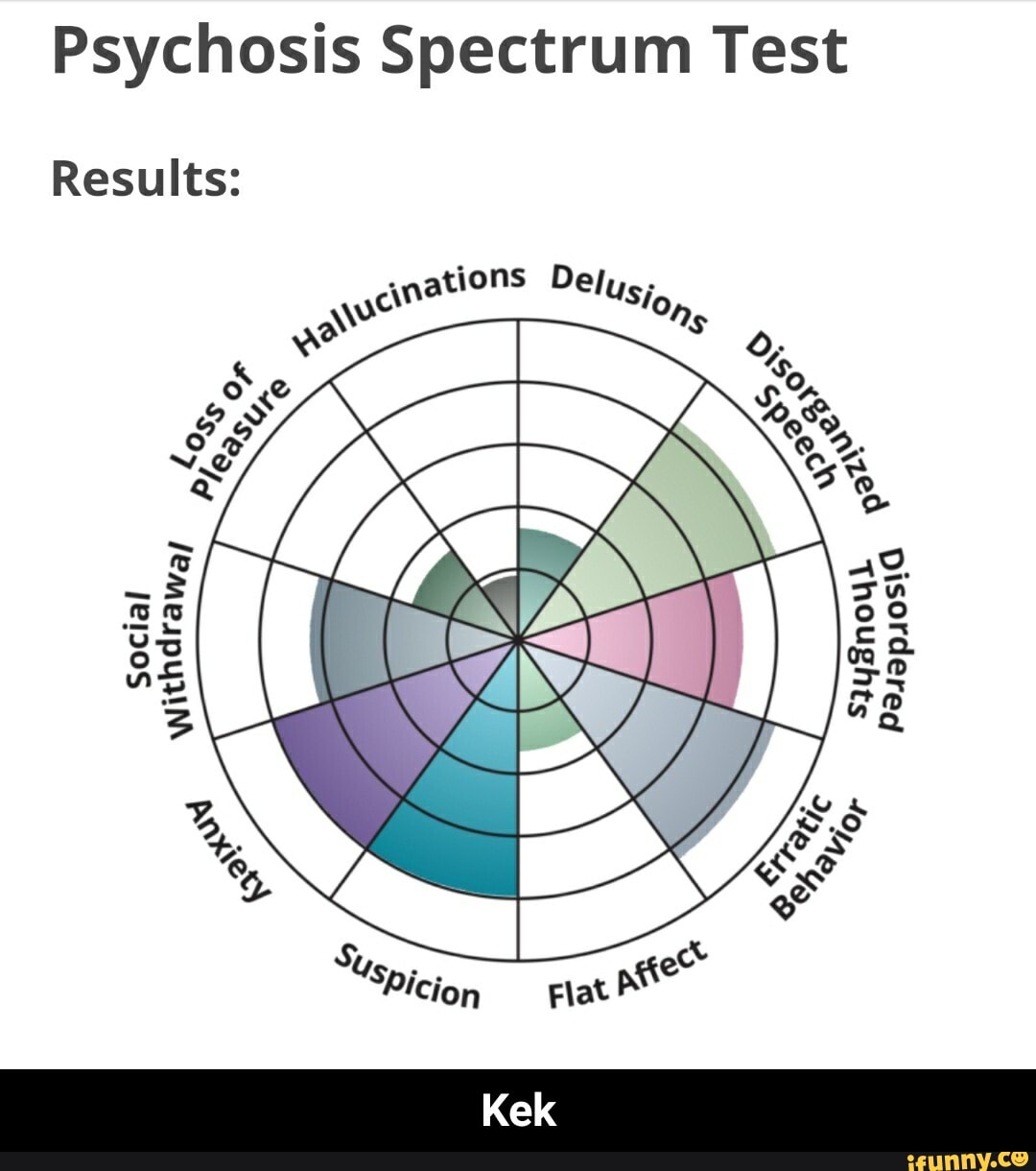 Picion memes. Best Collection of funny Picion pictures on iFunny