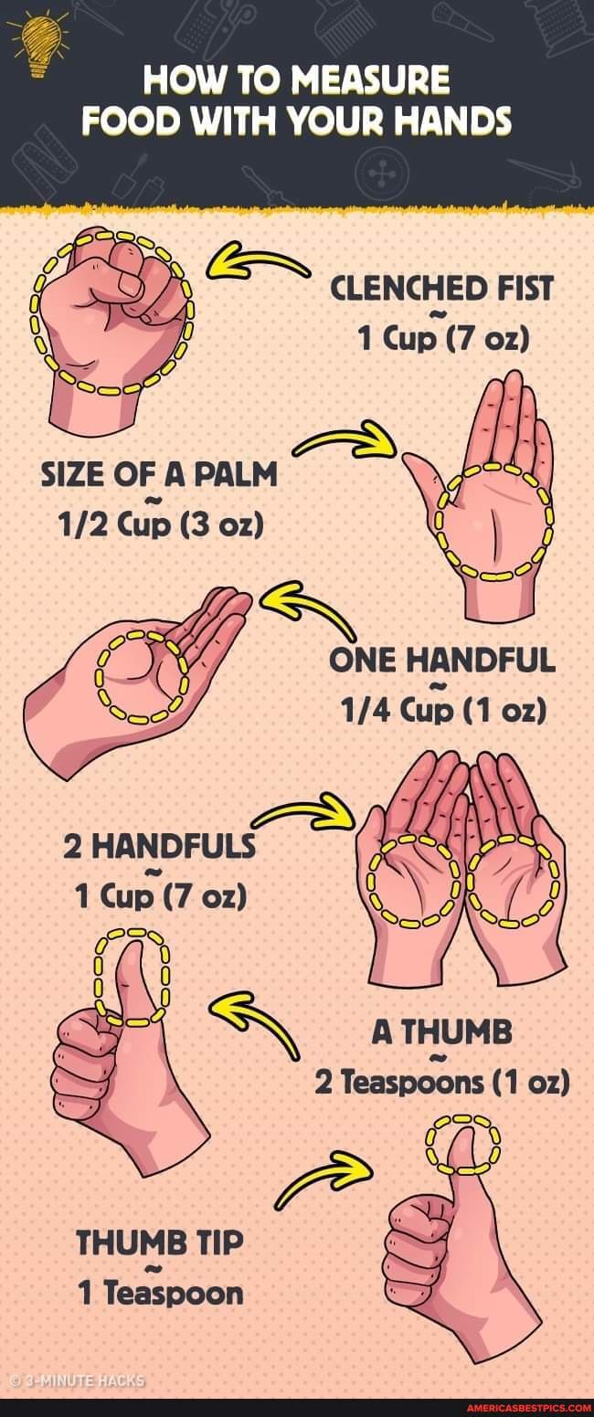 How to measure food with your hands - HOW TO MEASURE FOOD WITH YOUR ...