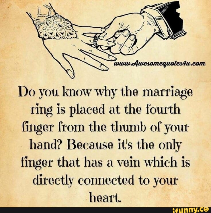 Do you know why the marriage ring is placed at the fourth finger from ...