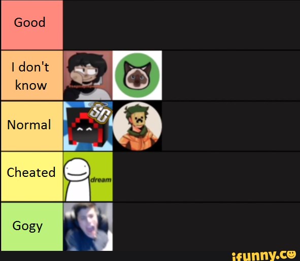 Gogy memes. Best Collection of funny Gogy pictures on iFunny