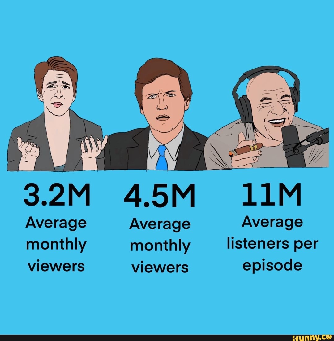 3.2M Average monthly viewers 4.5M Average monthly viewers Average ...