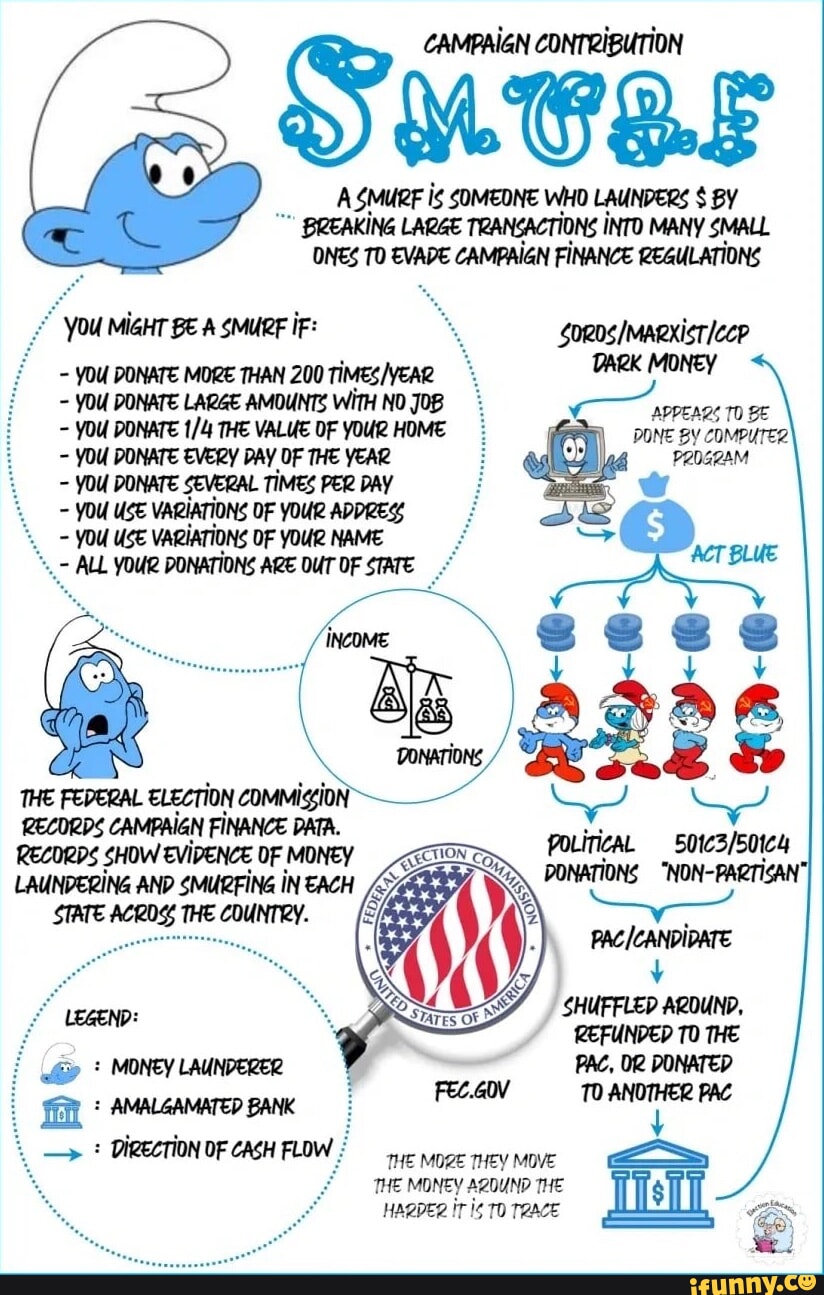 Smurf memes. Best Collection of funny Smurf pictures on iFunny