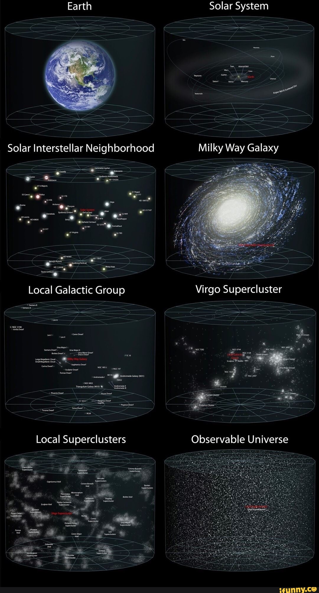 Earth Solar System Solar Interstellar Neighborhood Milky Way Galaxy ...