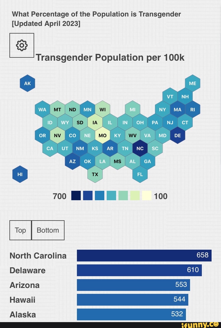 What Percentage of the Population is Transgender Transgender Population ...
